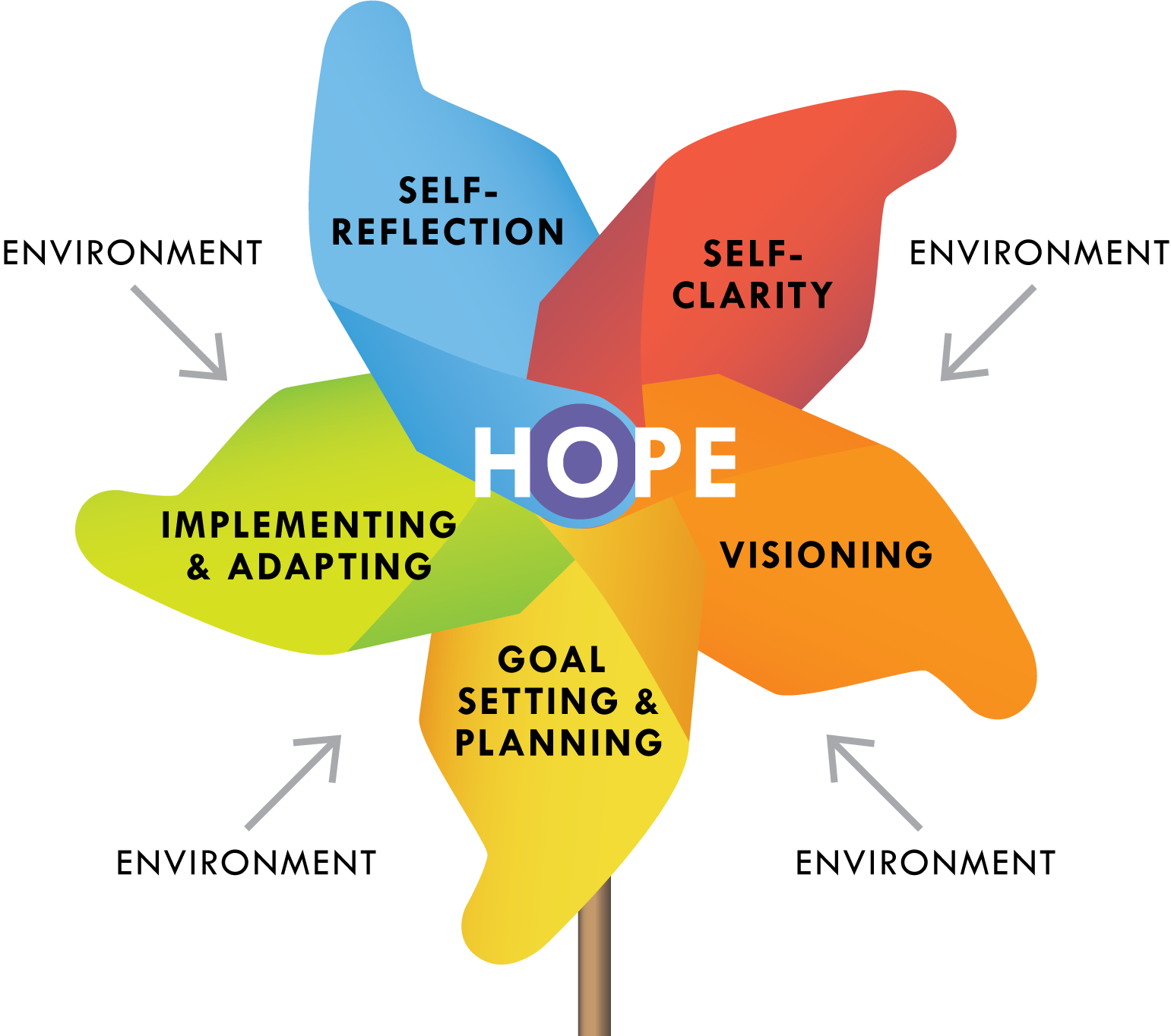 Background Research – Hope-Centred Career Interventions